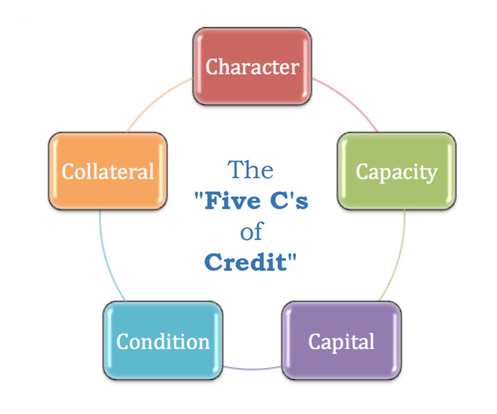 What to Know When it Comes to Borrowing Money for Your Fitness Business ...